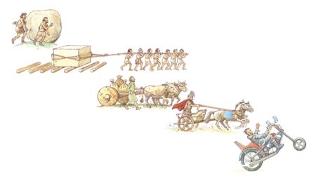 Evolution of the wheel | All About History