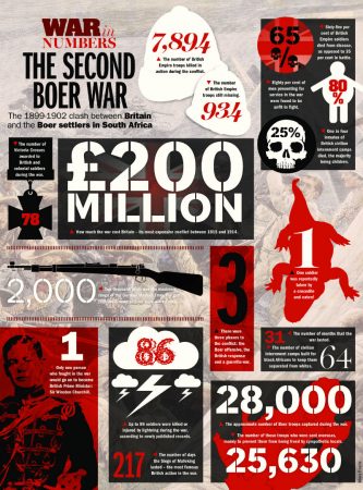 The Second Boer War in number… and crocodiles | All About History