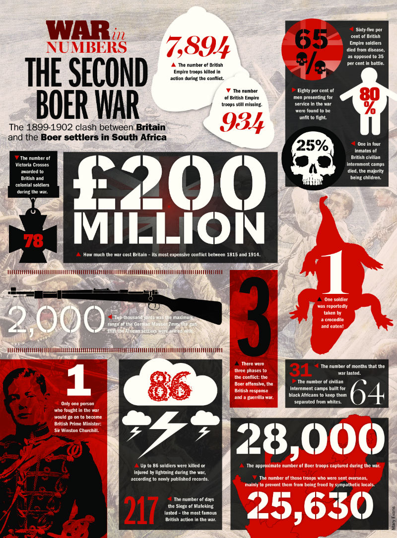 The Second Boer War in number… and crocodiles | All About History