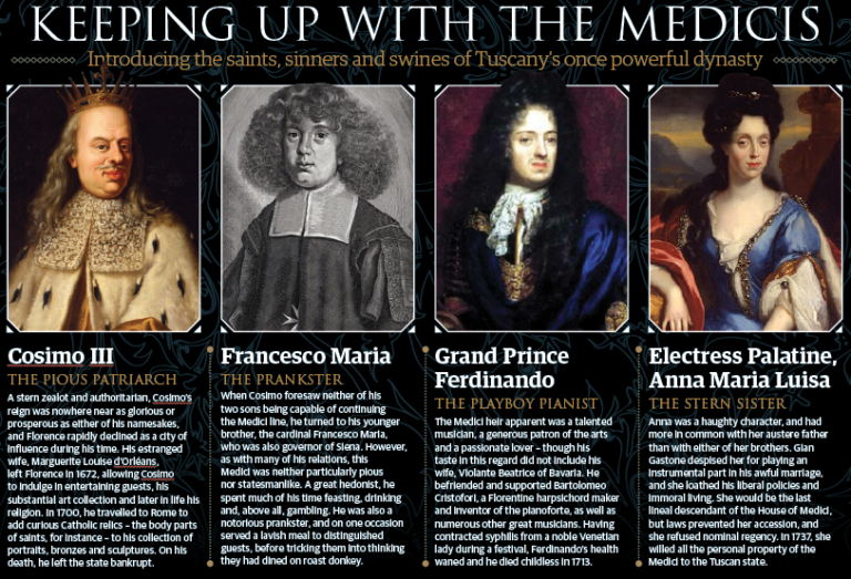 The Debauched Demise of the Medici Dynasty | All About History