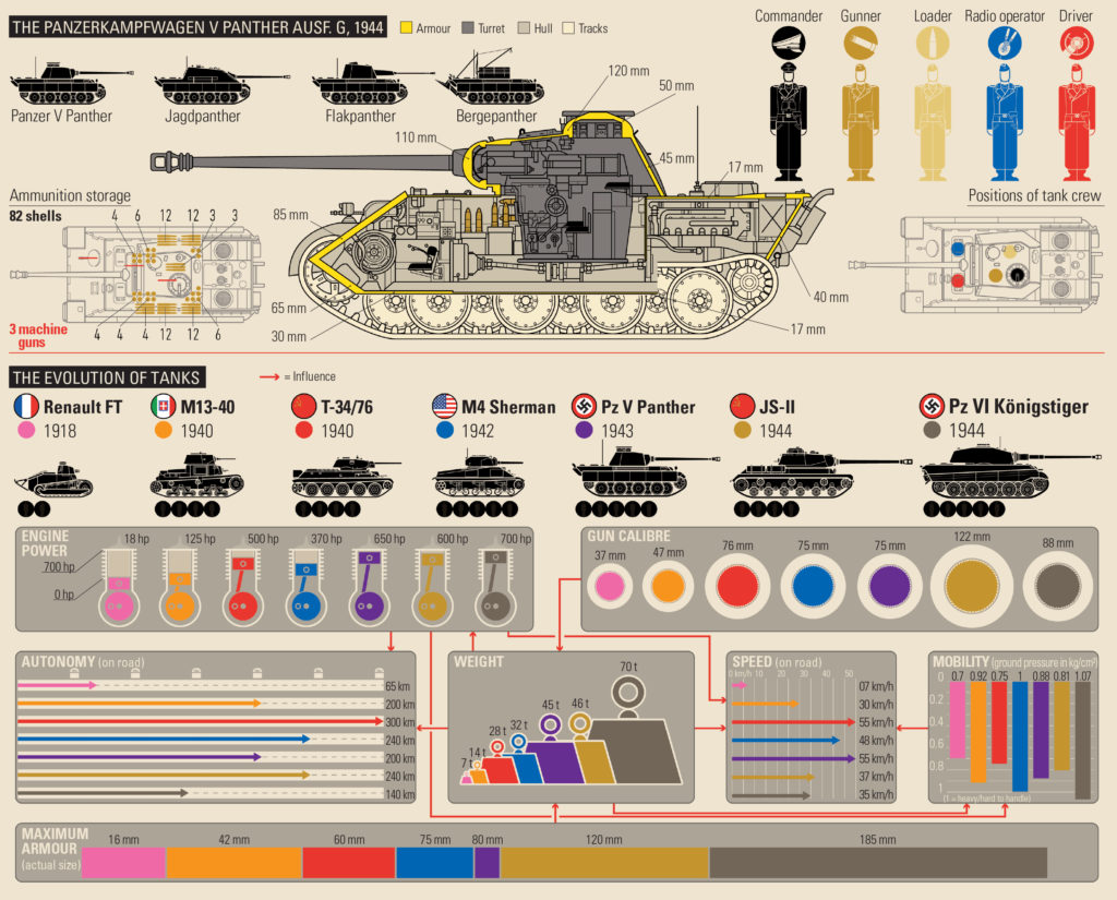 Win World War II Infographics book worth over £29! | All About History