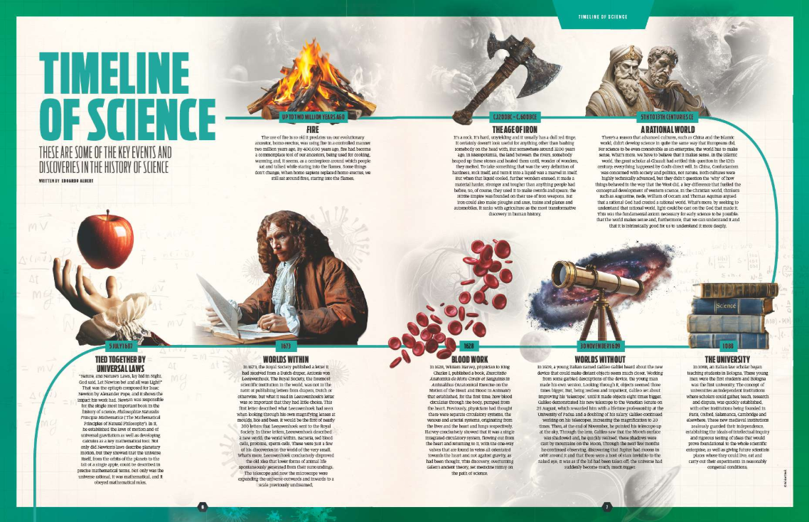 History of Science – Explore the most fascinating discoveries in ...